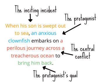 How Finding Nemo can help you to write loglines in English – Nick Swerdlow